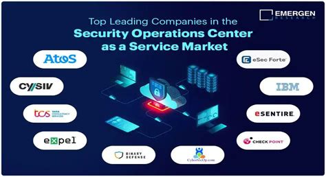 Cybersecop Cyber Security Operations Consulting On Linkedin