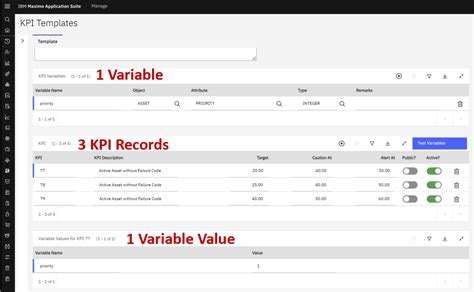 Three Key Maximo Apps To Advance Your Kpi Usage Maven Asset Management