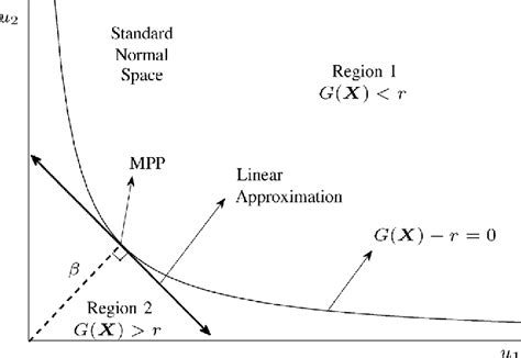 First Order Second Moment Method Semantic Scholar