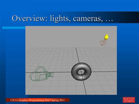 Ppt C C Graphics Programming With Opengl And Openscenegraph