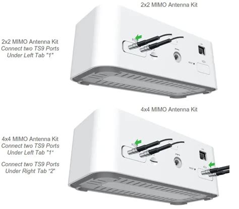 Antennagear Fx2000 Inseego Wavemaker Antenna Port Guide Installation