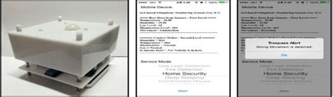 Prototype Of Iot Based Monitoring System Download Scientific Diagram