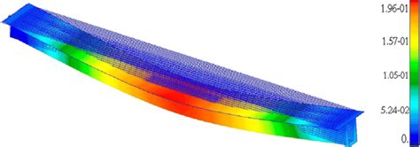 Deformation Pattern Of The Hybrid Frp Girder Under Maximum Transverse