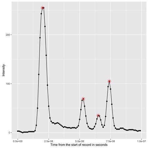 Introduction To Lidar — Point Data Abstraction Library Pdal