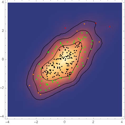 Plotting Calculate The Mean Value From Point Inside A 2d Contour