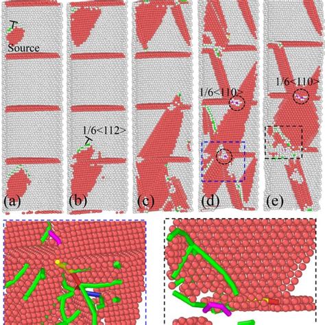 Pdf Simultaneously Achieving Strength And Ductility In Ni3al Nanowires With Superlattice