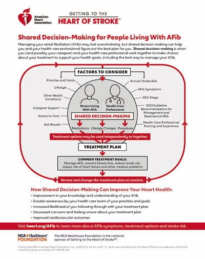Working With Your Afib Care Team American Heart Association