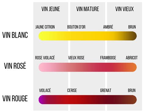 Couleur Vin France La Couleur Du Vin Comment Elle Définit Le Goût