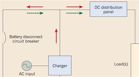 Battery Sizing Basics Ecandm