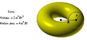 Mathwords Torus