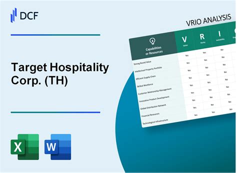 Target Hospitality Corp Th Vrio Analysis