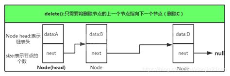 数据结构01 单链表、双端链表、双向链表、无序链表、有序链表 csdn博客