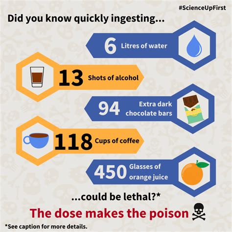 The Dose Makes The Poison Scienceupfirst