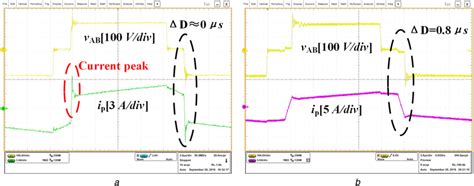 Primary Voltage And Current Waveforms A Proposed Converter B