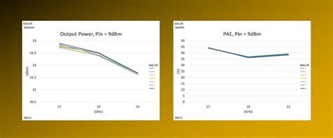 Highest Efficiency Class Ab Gan Pa Mmic For Leo Satellite Downlinks Mmtron