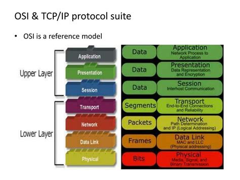 Ppt Web Securities Powerpoint Presentation Free Download Id1614959
