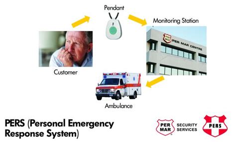 Emergency Response Systems Security Guards Companies