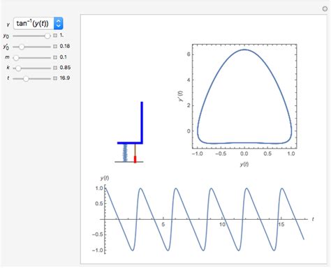 Active Shock Absorbers Wolfram Demonstrations Project