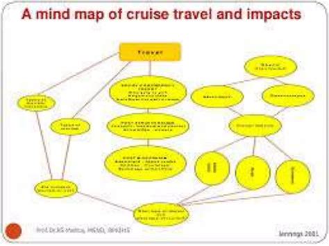 Using Testing And Developing Conceptual Framework Models And Theories Pptx