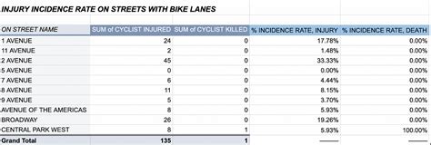 Spatial Analysis And Visualization Assignment 1 By Campbell Munn Medium