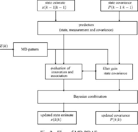 Spherical Model Semantic Scholar