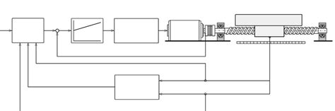 Structure Of The Smc Pi Position Control System Download Scientific