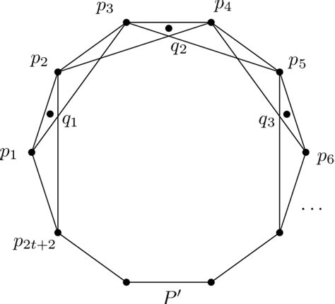 A Point Set For Theorem 7 Download Scientific Diagram