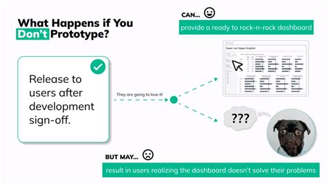 Prototyping Building Better Dashboard Designs ~ Kaleido Analytics