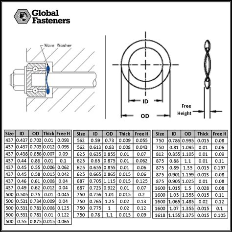 Global Fasteners