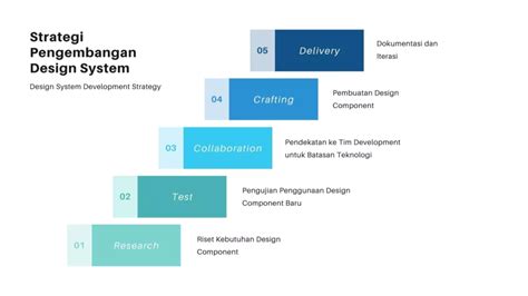 Design System Meningkatkan Keberhasilan Proyek IT B2B