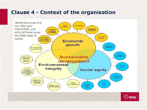 Iso 9001 2015 Workshop 5 Th July 2017