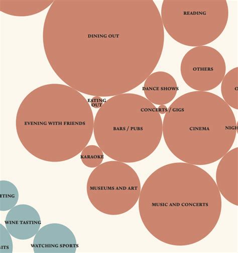 Visualizing Ageing People Behance
