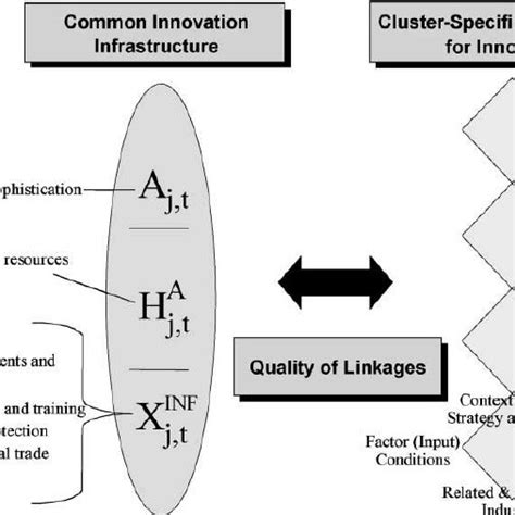 National Innovative Capacity Framework Download Scientific Diagram