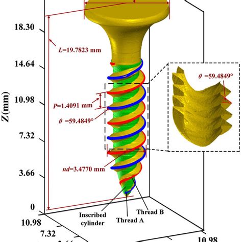 A Schematic Of Lopt Setup And B Details Of The Drawn Contour