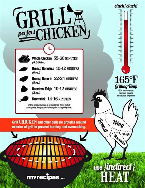 Delicious Perfectly Grilled Chicken Recipes Start Grilling Season