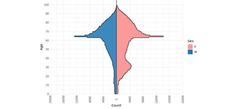 C Age Sex Profile For Tiv Recipients In The Rcgp Rsc Network