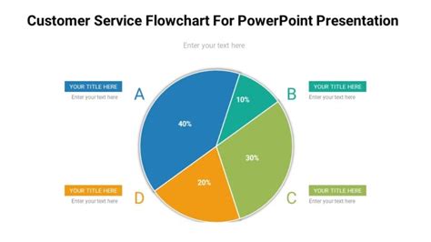 Customer Service Flowchart For PowerPoint Presentation PPTUniverse