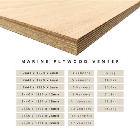 Marine Plywood Bs1088 Hardwood Marine Ply