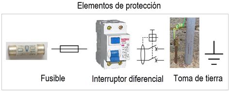 Módulo Informático 11 Como Proteger De La Electricidad