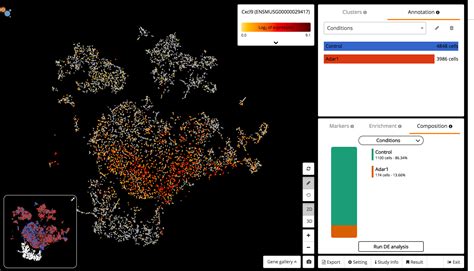 Software For Single Cell Rna Seq Data Analysis Researchgate