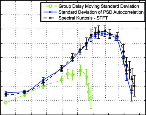 Comparison Of Wiener Filter Estimation Methods Download Scientific