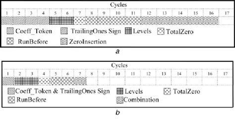 Figure 2 From High Throughput Low Cost Vlsi Architecture For Avc H 264