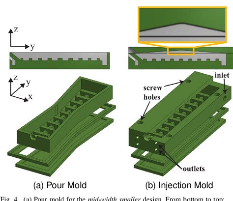 Figure 5 From How Does The Inner Geometry Of Soft Actuators Modulate The Dynamic And Hysteretic
