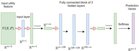 논문 리뷰 Learning Autonomy Off Road Navigation Enhanced By Human Input