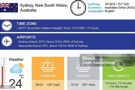 Sydney New South Wales Australia Infographic Time And Date Weather