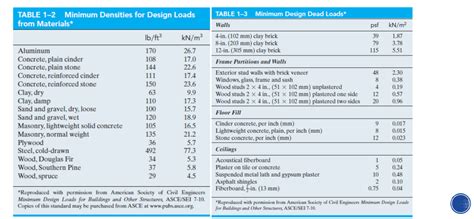 Solved The Steel Framework Is Used To Support The