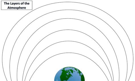 6e2a1 Properties Of The Atmosphere South Carolina 6th Grade Science