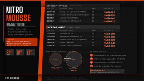 Nitro Mousse Fitment Guide And Size Charts For Perfect Tire Fit 2026