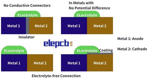 Top 10 Pcb Quality Issues And How To Fix Them 2025 Guide