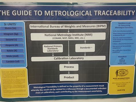 Links And Documents Uscalibrationuscalibration